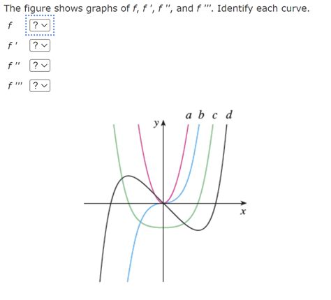 answered the figure shows graphs of f f f … bartleby