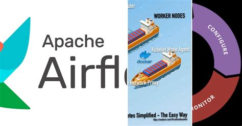 List Docker Kube Curated By Mohamed Ramdane Debiane Medium