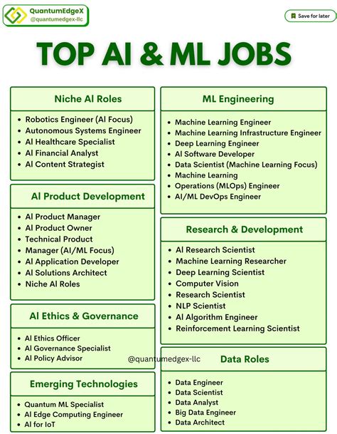 Ai Ml Softwareengineering Softwareengineer Python Quantumedgex