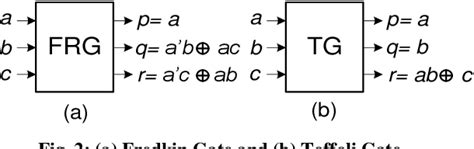 Figure 1 From Design Of Reversible Fault Tolerant Programmable Logic Arrays With Vector