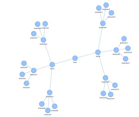Collapsing Networks In R General Posit Community