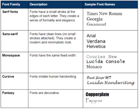 An Introduction To Font Families Udacity