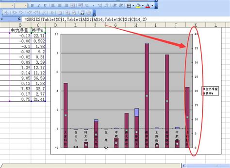 Excel图表怎么加次坐标轴，数据，标题 百度知道