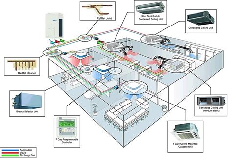 Smart Office Universal Iot Green Sources Ltd
