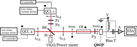 13 Schematic Of The Heterodyne Detection Set Up A Power Amplifier