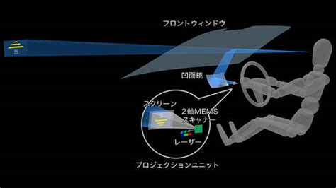 리코 레이저 스캔 방식 Hud 개발 글로벌오토뉴스