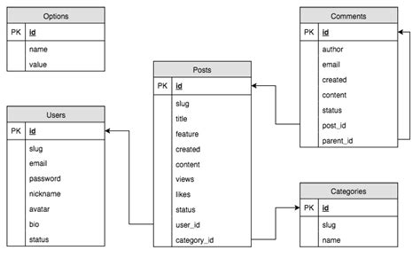 使用前端技术和mysqlphp制作自己的一个个人博客网站 Yaucheun 博客园