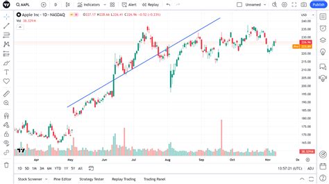 그리기 도구 — tradingview
