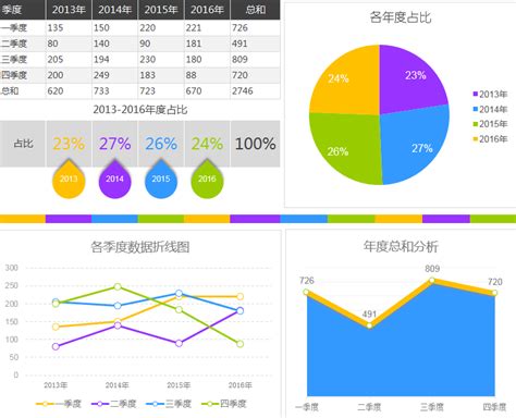 Excel图表设计妙招，图文分析高大上，领导对你笑嘻嘻 正数办公