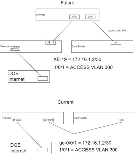Routing Table Issue When Introducing New Webfilter Appliance Rjuniper