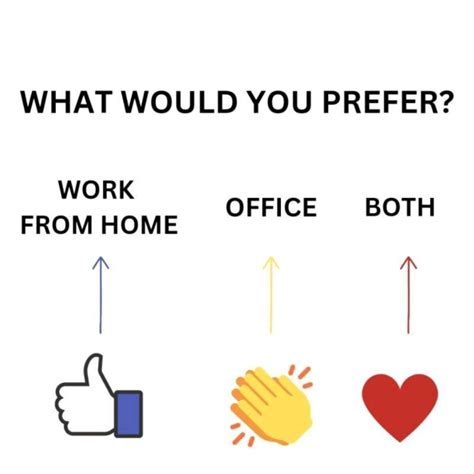 Manali Bhujwa On Linkedin Koli Koliinfotech Koliinfotechpvtltd Preferred Job Jobhunt