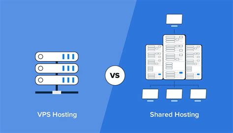 Vps Hosting Vs Shared Hosting Which Is Right For You By Kennies