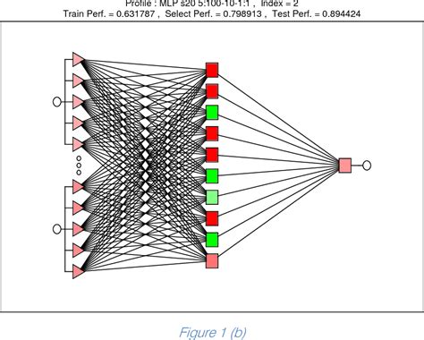 Figure 1 From Neural Network Algorithms For Using Radon Emanations As