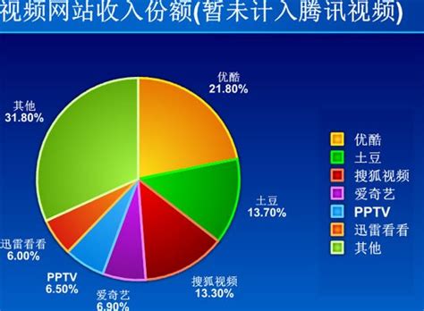 优酷土豆合并了 优酷和土豆会员通用吗 随意云