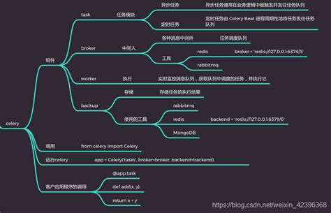 Python的celery异步任务的调度工具python使用celery处理大量定时任务用redisrabbitmq还是kafka Csdn博客