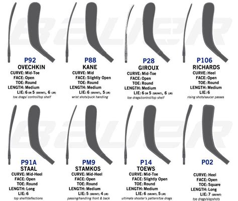 Bauer Curve Chart Keski Bauer Curve Chart Keski