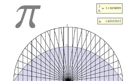 Zark S The Many Digits Of PI