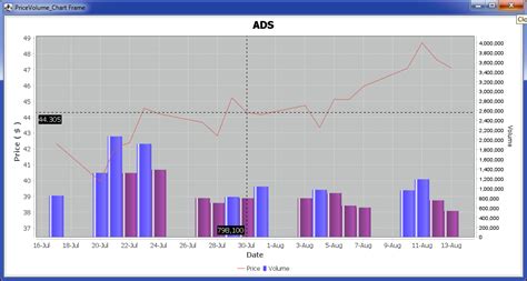 Java How To Get Xy Values From A Jfreechart To Set The Mouse Position On Screen Stack