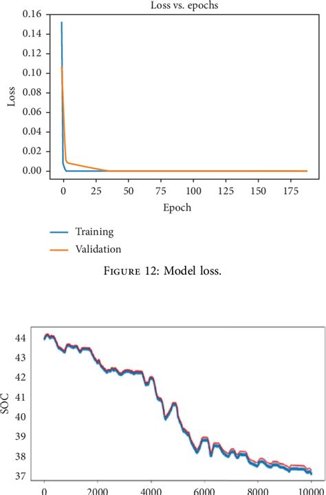 Figure 1 From Accelerating Ai Based Battery Management Systems Soc And Soh On Fpga Semantic