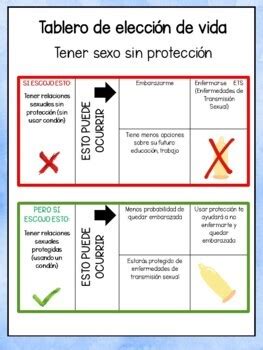 Relationship Sexuality Lesson Of Safe Sex Practices SPANISH VERSION