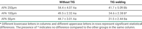 Mean Mpa And Standard Deviation Of The Flexural Strength Download