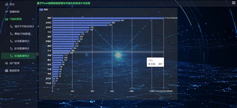 计算机毕设之大数据项目 python基于flask实现的租房数据管理与可视化系统 csdn博客