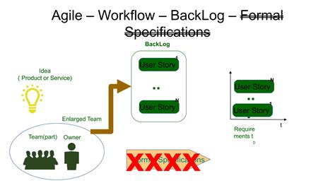 agile basics ppt