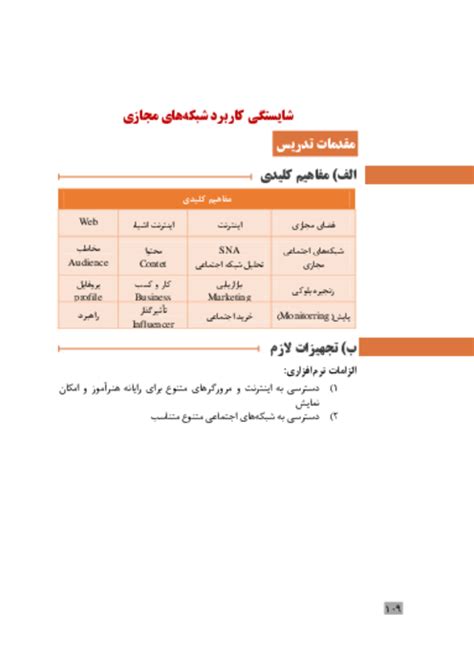 راهنمای حل فعالیت و کار عملی دانش فنی تخصصی دوازدهم رشته شبکه و نرم افزار رایانه پودمان 4