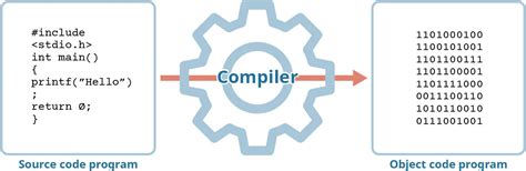 71 Programming Language Foundations Introduction To Computer Science