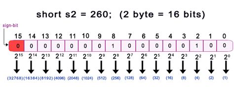 Java Operators Types And Usage Explained