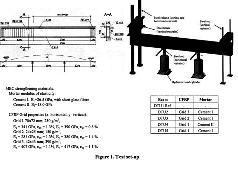 The Test Set Up For The Beam Test Is Shown In Fig 1 Five