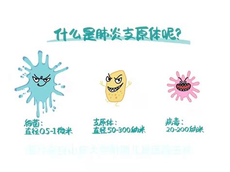 儿童肺炎支原体感染检测可以用咽拭子吗 深圳市美迪科生物医疗科技有限公司
