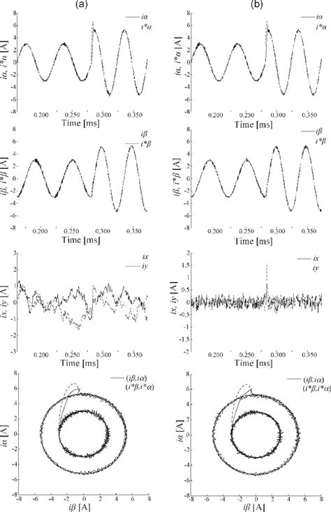 PWM Digital Current Control Of An Asymmetrical Dual Three Phase Download Scientific Diagram