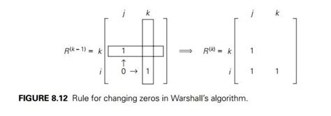 Warshalls And Floyds Algorithms
