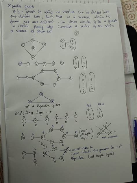 Parikhit Kurmi On Linkedin 120daysoflogicbuilding 120daysofdsa