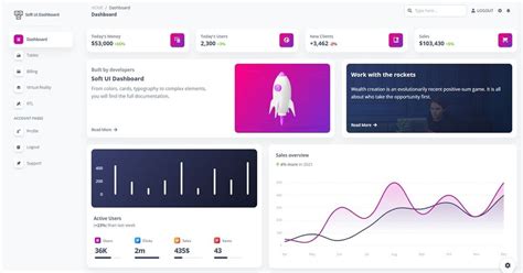 Soft Design Free Django Starters