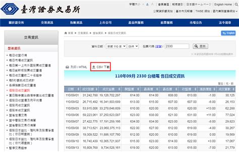 Python爬蟲教學 常見的python網頁爬蟲自動化下載檔案資料方法