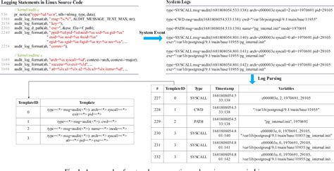 Figure 1 From Turbolog A Turbocharged Lossless Compression Method For