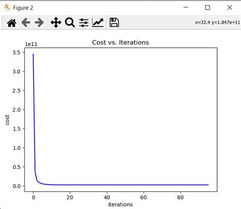 House Price Predictor Devpost