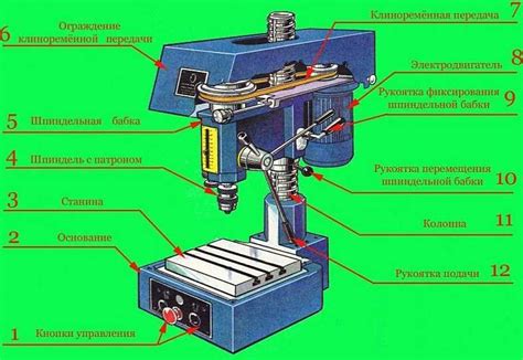 Сверлильный станок своими руками лучший мастер класс для начинающих с подробными схемами
