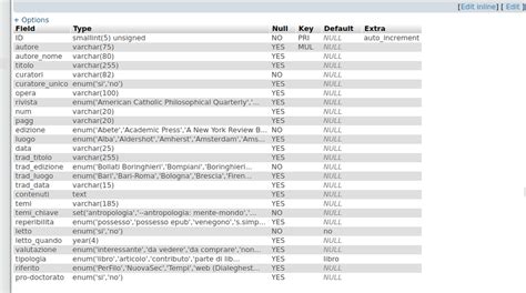 Warning 1265 Data Truncated · Issue 15008 · Phpmyadminphpmyadmin · Github