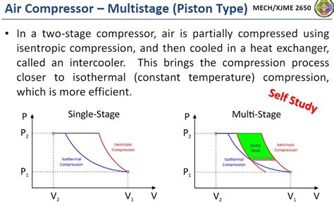 Solved Why Is The Isentropic Curve Steeper Than The Chegg Com