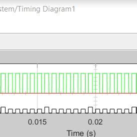 Timing Diagram Of A Bluetooth Transmitter Download Scientific Diagram