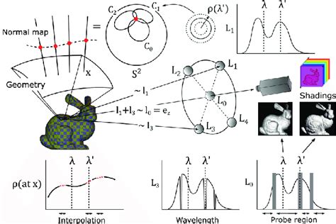 Conceptual Schematic Of The Method Download Scientific Diagram