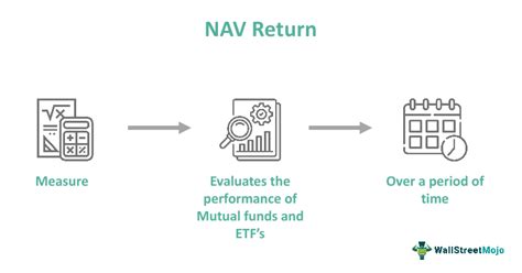 Nav Return What Is It Calculation Vs Market And Total Return