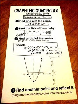 Graphing Factored Form Quadratic Functions