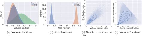 Figure 1 From A Simulation Driven Supervised Learning Framework To