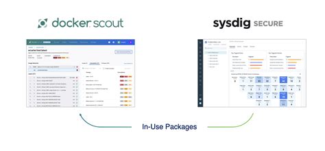Docker Scout でランタイムインサイトを使用して脆弱性に優先順位を付ける Sysdig