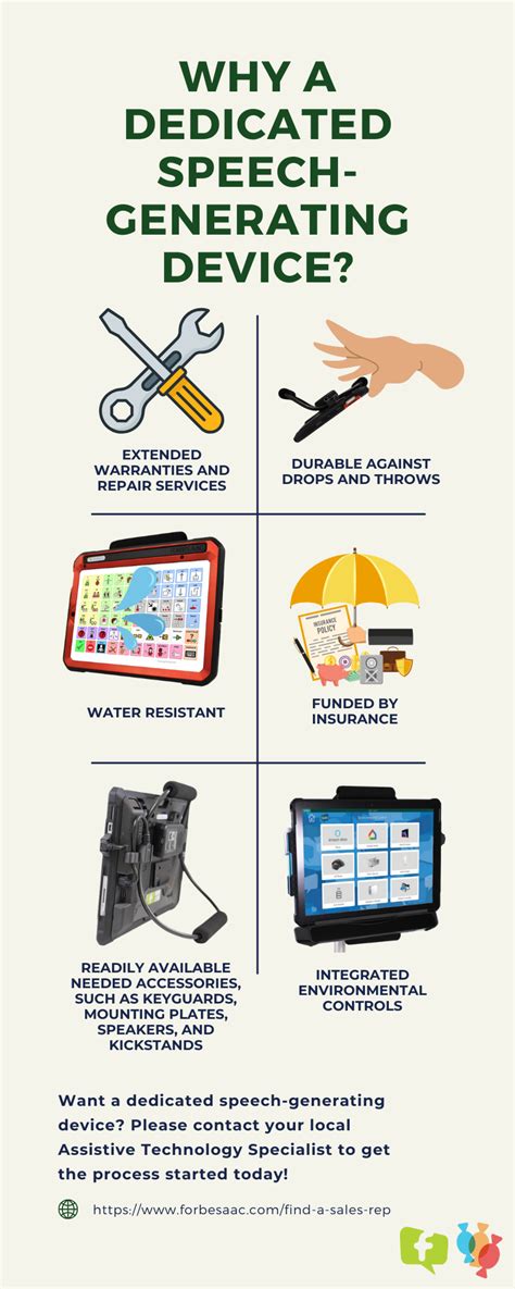 CoughDrop Meets The Dedicated Speech Generating Device
