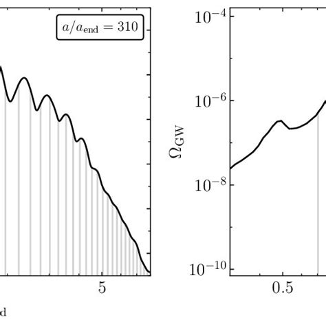 Comparison Between The Peak Structure Of The Scalar Phase Space Download Scientific Diagram